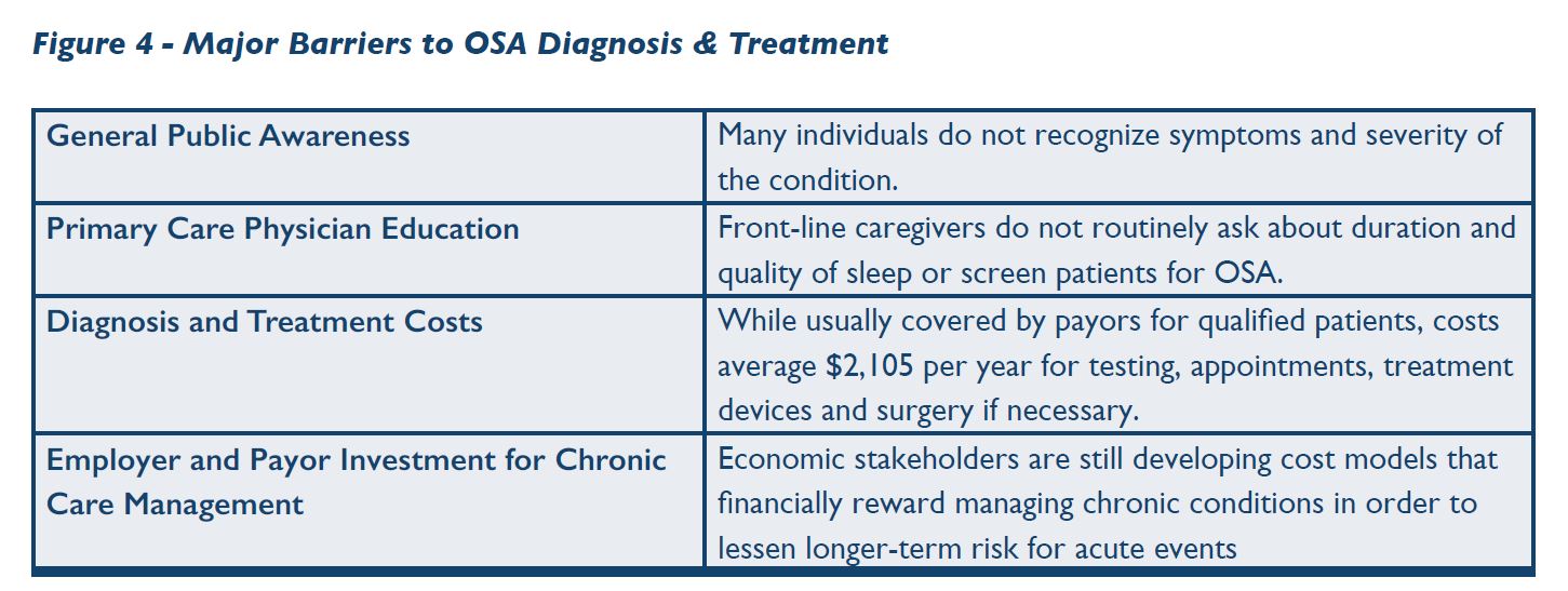 Improving CPAP Adherence and Compliance for the Long-Term Health of the ...